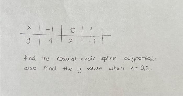 Solved find the natural cubic spline polynomial. also find | Chegg.com