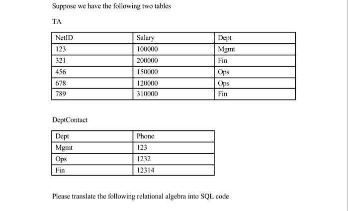 Solved Suppose we have the following two tables TA | Chegg.com