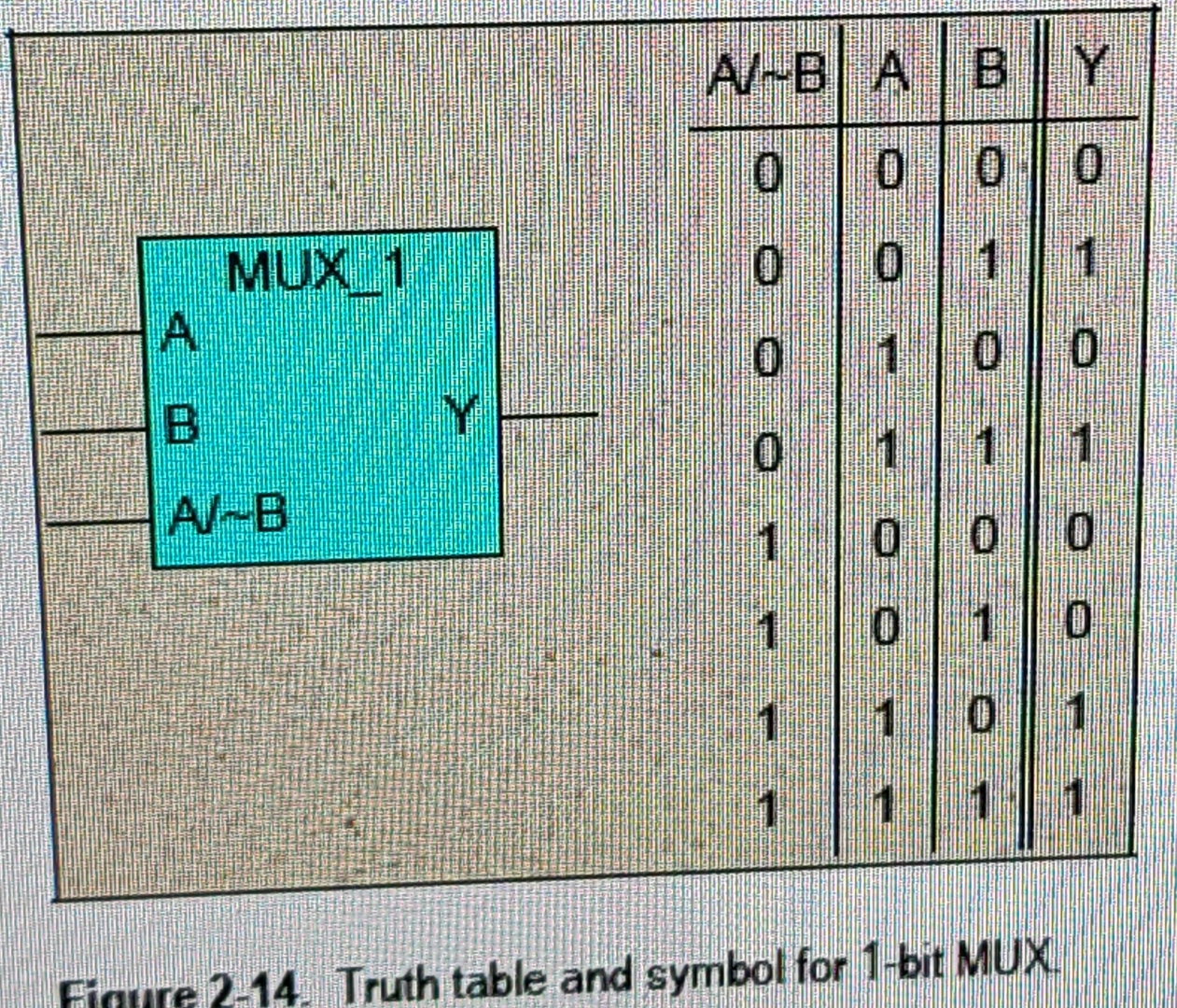 Solved What does a 1-bit multiplexer diagram look like? Can | Chegg.com