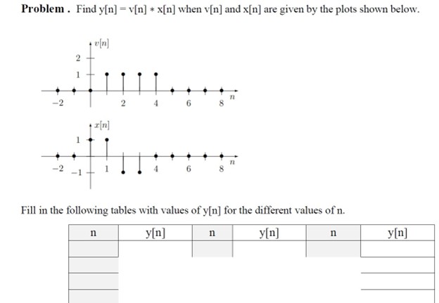 Solved Problem. Find y[n]=v[n]*x[n] ﻿when v[n] ﻿and x[n] | Chegg.com