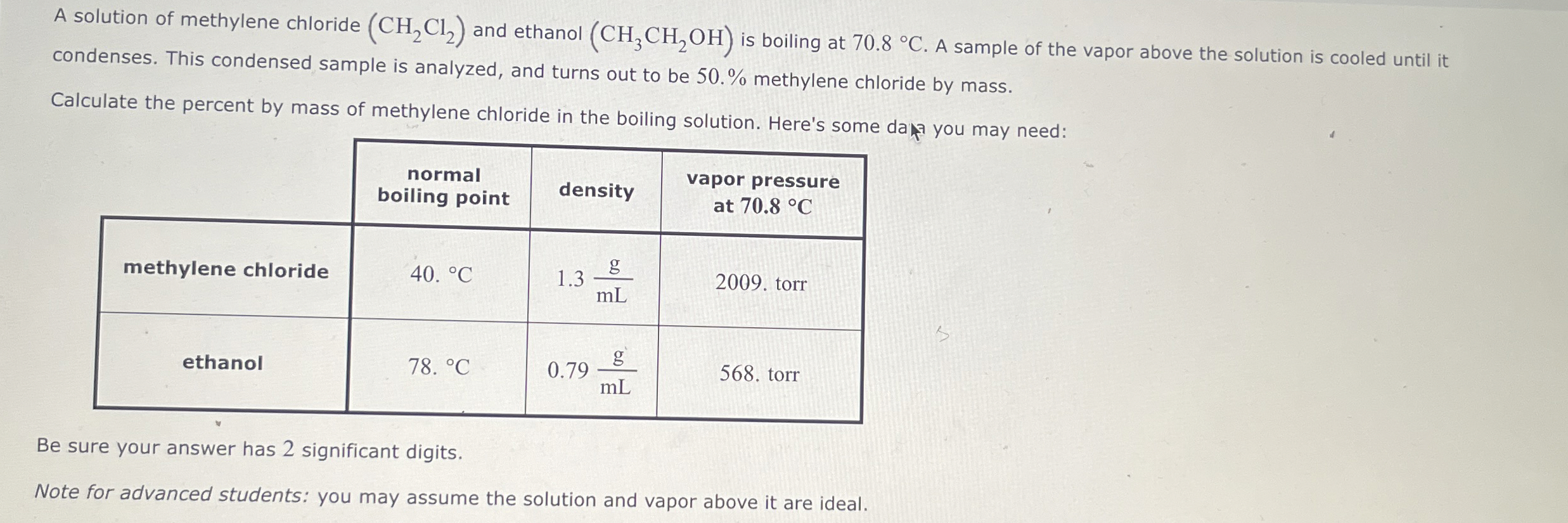 Solved A solution of methylene chloride (CH2Cl2) ﻿and | Chegg.com