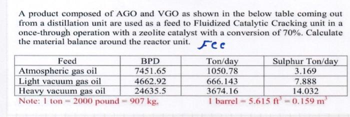 A product composed of AGO and VGO as shown in the | Chegg.com