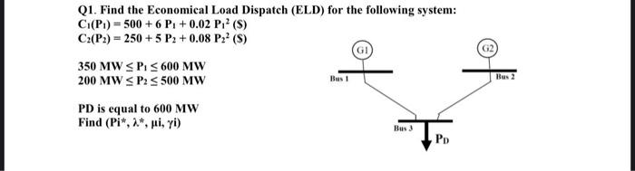 Solved Q1. Find the Economical Load Dispatch (ELD) for the | Chegg.com