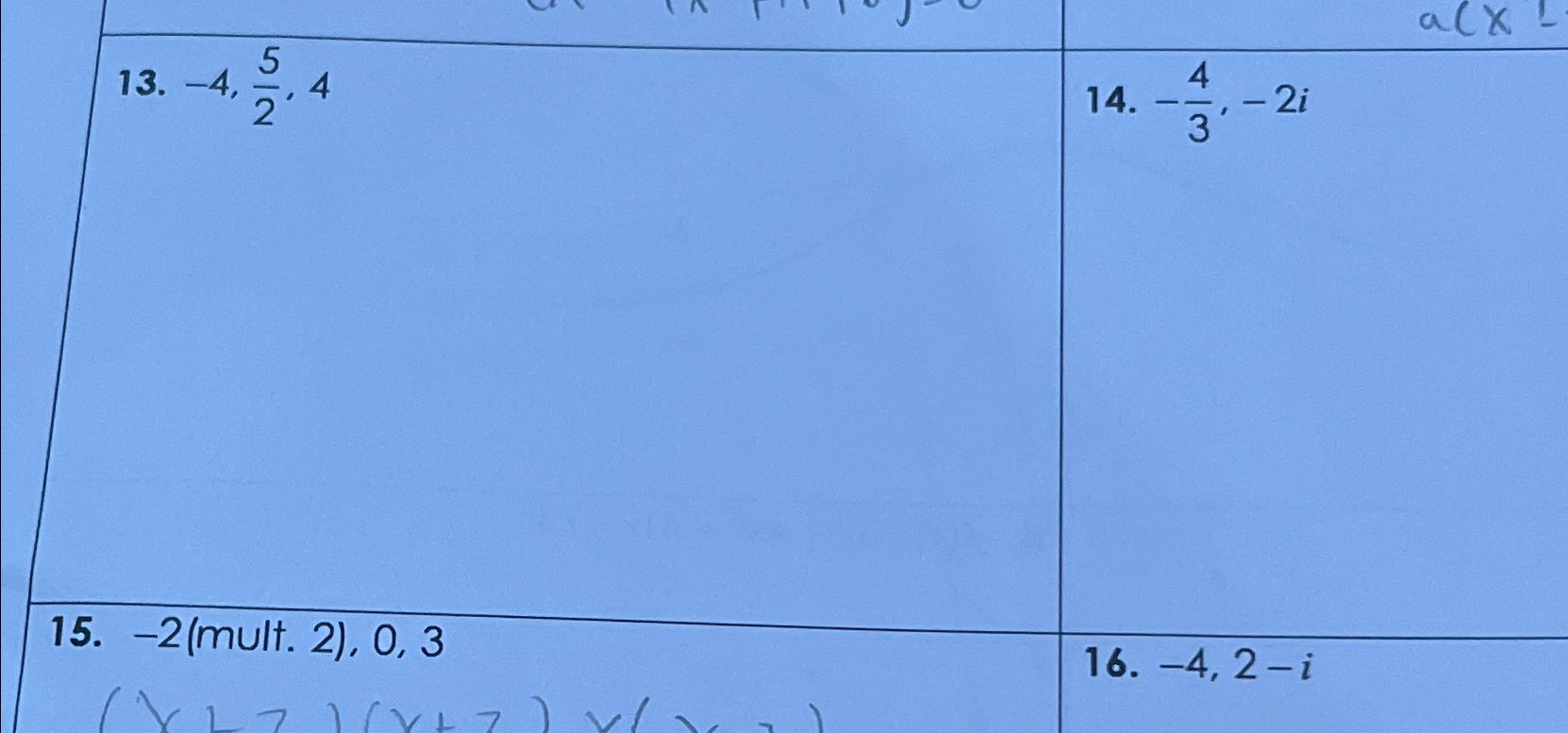 Solved Directions: Write a polynomial function in standard | Chegg.com