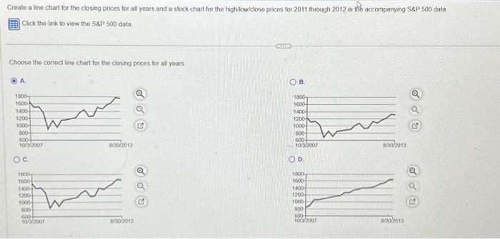 [Solved]: Create a line chart for the closing prices for al