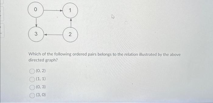 Solved Which of the following ordered pairs belongs to the | Chegg.com