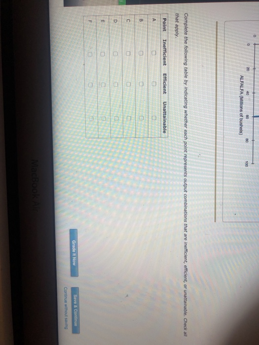 Solved possibilities frontier, along with six output | Chegg.com