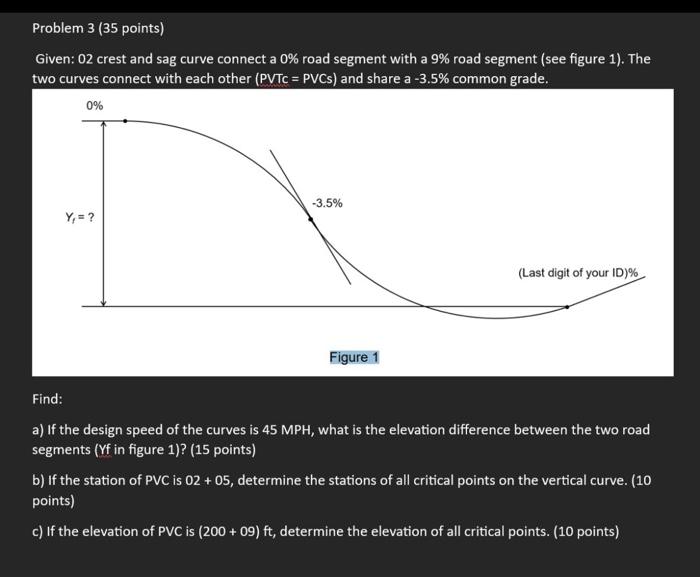 Solved Given: 02 crest and sag curve connect a 0% road | Chegg.com | Chegg.com