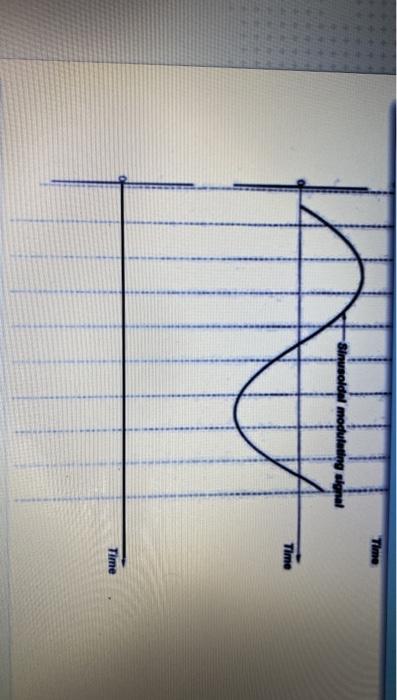 Solved Mention the four main digital transmission modulation | Chegg.com