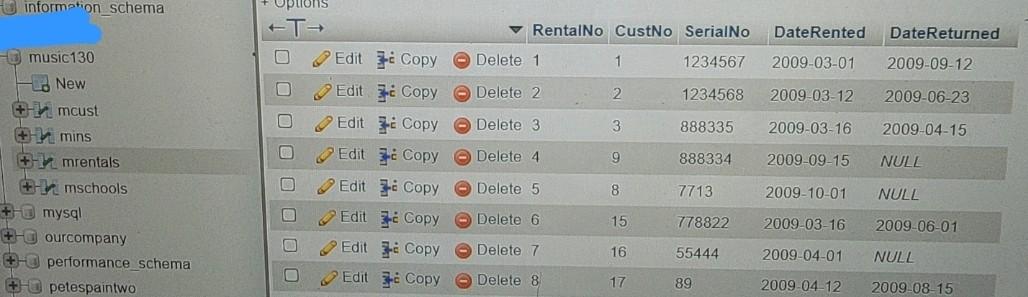 Solved sql statment list the schools that have more than | Chegg.com