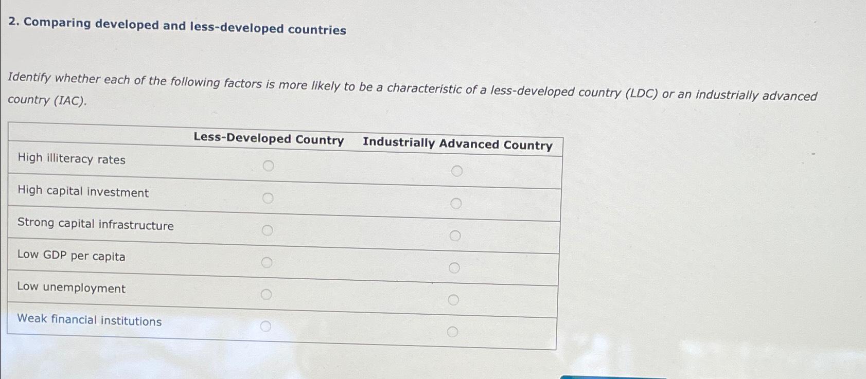 Solved Comparing developed and less-developed | Chegg.com