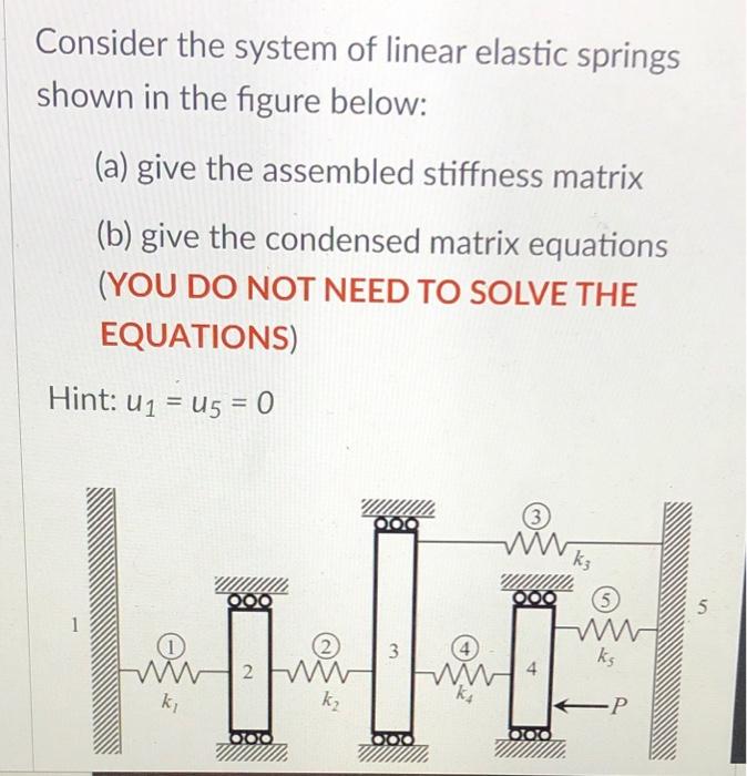 Solved Consider the system of linear elastic springs shown | Chegg.com