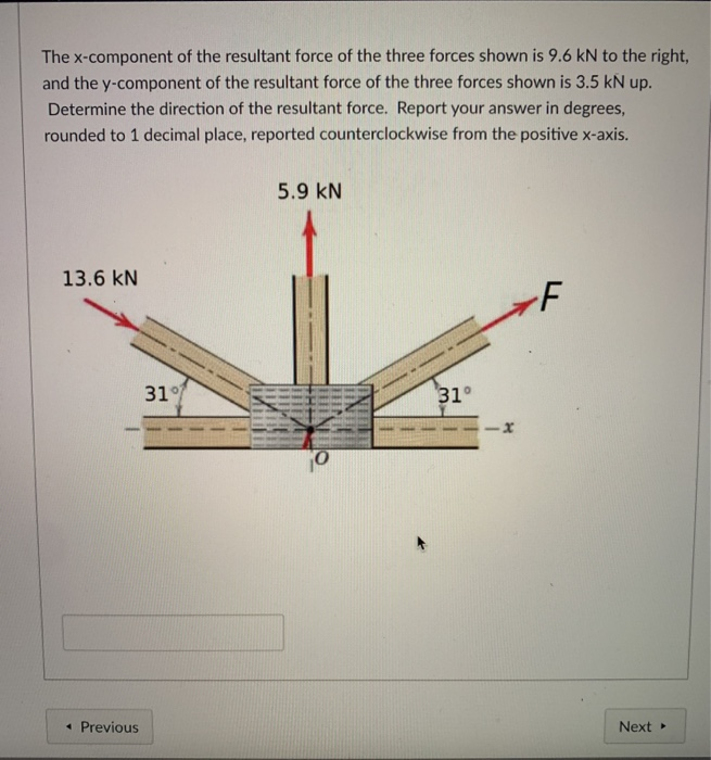 Solved The x-component of the resultant force of the three | Chegg.com