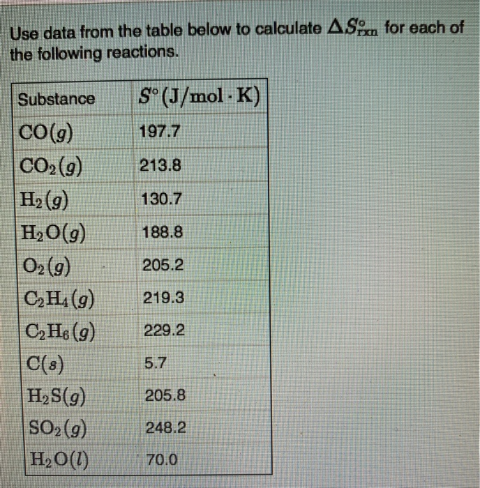 Solved Use Data From The Table Below To Calculate As For 3090