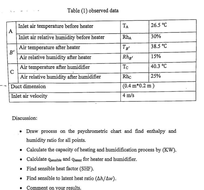 Solved Discussion: - Draw process on the psychrometric chart | Chegg.com