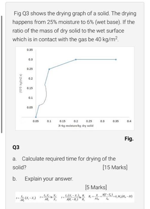 Solved Fig Q3 shows the drying graph of a solid. The drying | Chegg.com