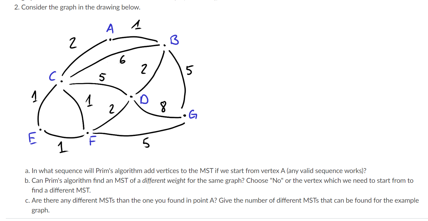 Solved a. ﻿In what sequence will Prim's algorithm add | Chegg.com