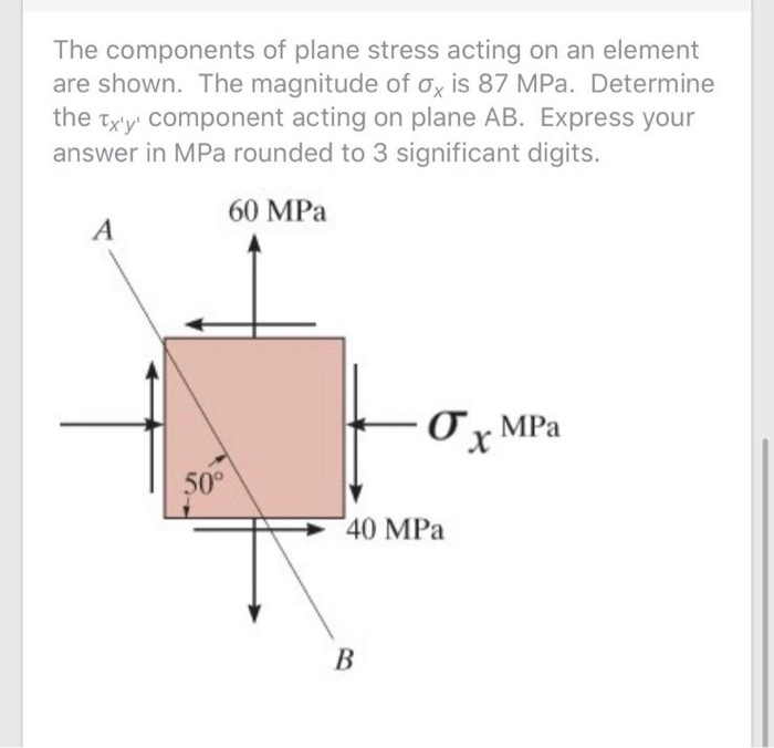 Solved The components of plane stress acting on an element | Chegg.com