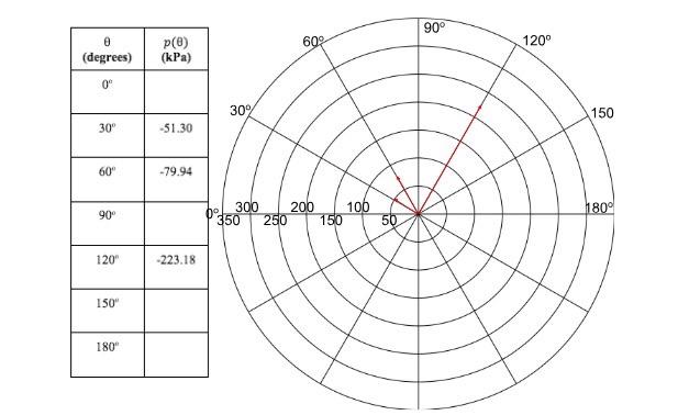 Solved please explain, thank you!Complete the following | Chegg.com