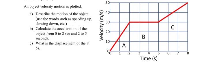 Solved An object velocity motion is plotted. a) Describe the | Chegg.com