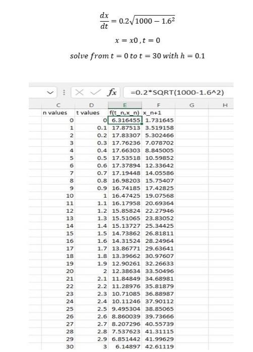 Solved Write A C Program To Implement The Euler Scheme For