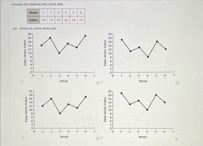 Solved Consider the following time series data, (a) | Chegg.com