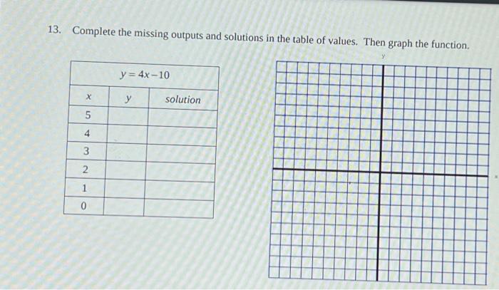 Solved 13. Complete the missing outputs and solutions in the | Chegg.com