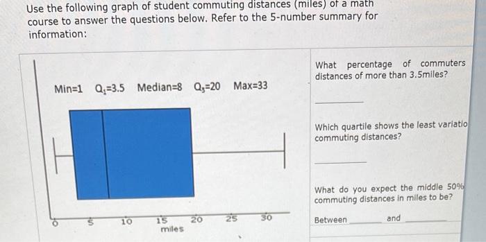 Solved Use the following graph of student commuting | Chegg.com