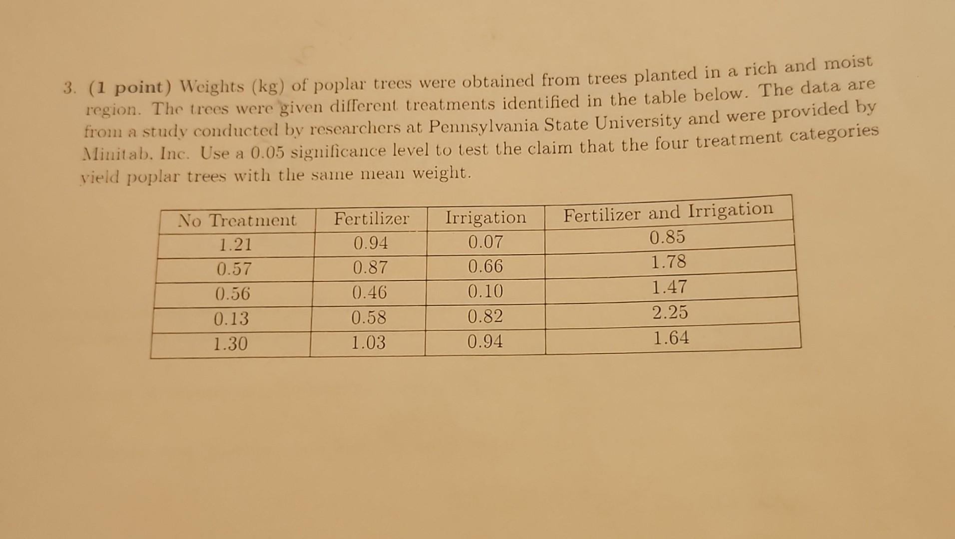 Solved 3. (1 point) Weights (kg) of poplar trees were | Chegg.com