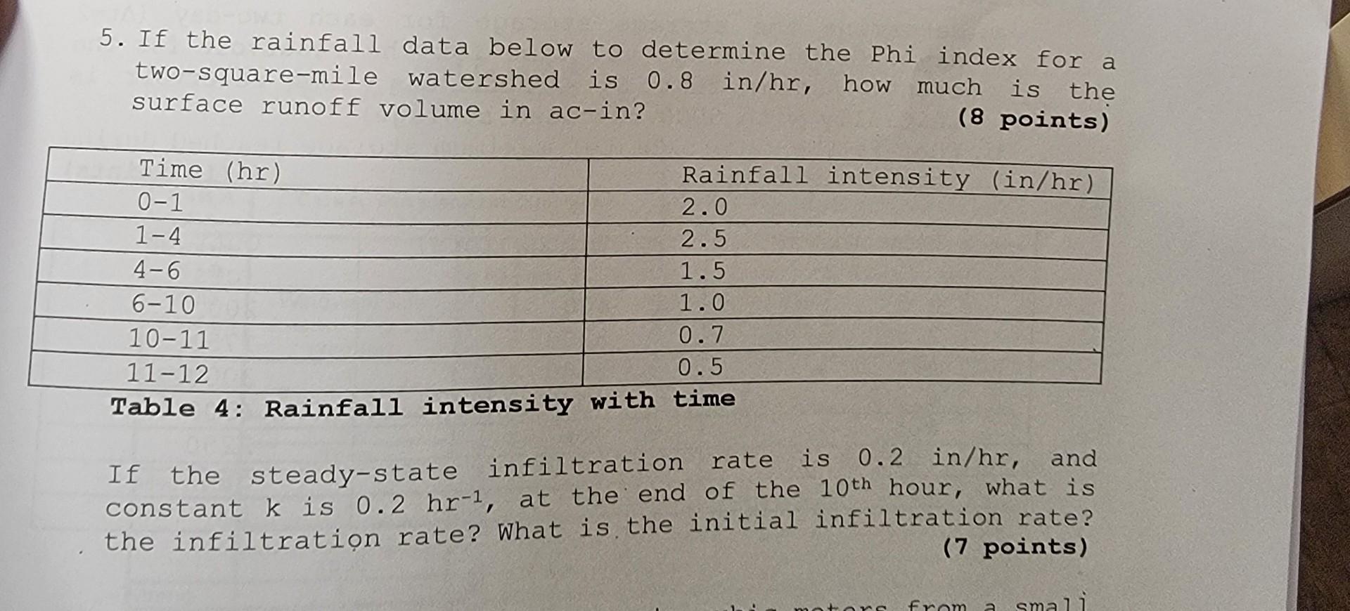 Solved 5. If the rainfall data below to determine the Phi | Chegg.com