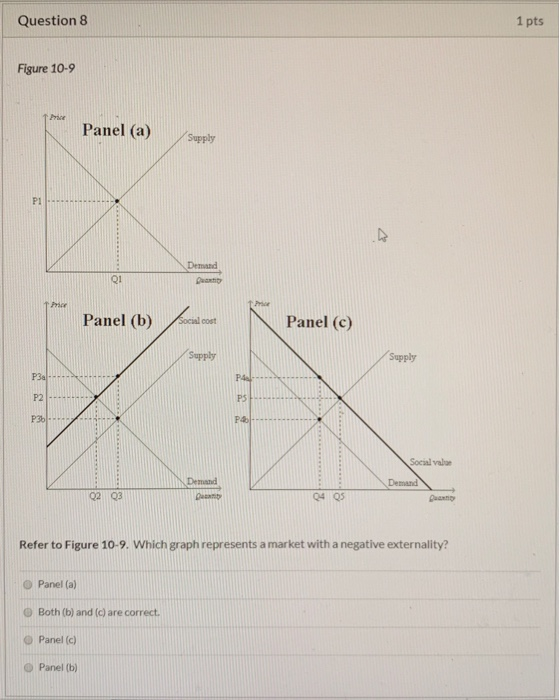 Solved Question 8 1 pts Figure 10-9 Panel (a) OL Panel (b) | Chegg.com
