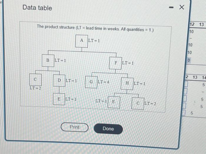 Solved Data tableData table The product structure ( LT= lead | Chegg.com