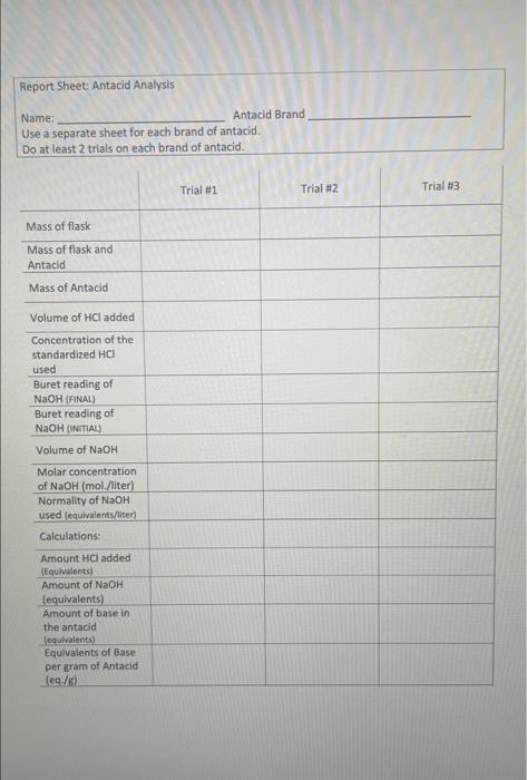 Solved Antacid Analysis Pre-lab Assignment. Student Name | Chegg.com