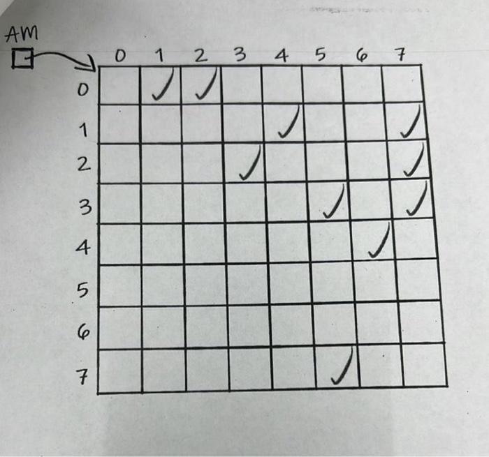 Solved 5) a) Treee the Breadih First Traversal algorithm | Chegg.com