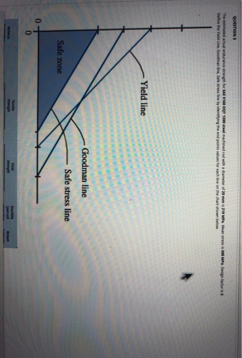 QUESTION 3 The estimated actual endurance strength | Chegg.com