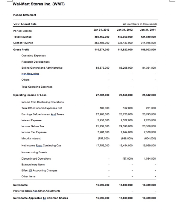Solved Use Wal-Mart's financial statements to compute the | Chegg.com