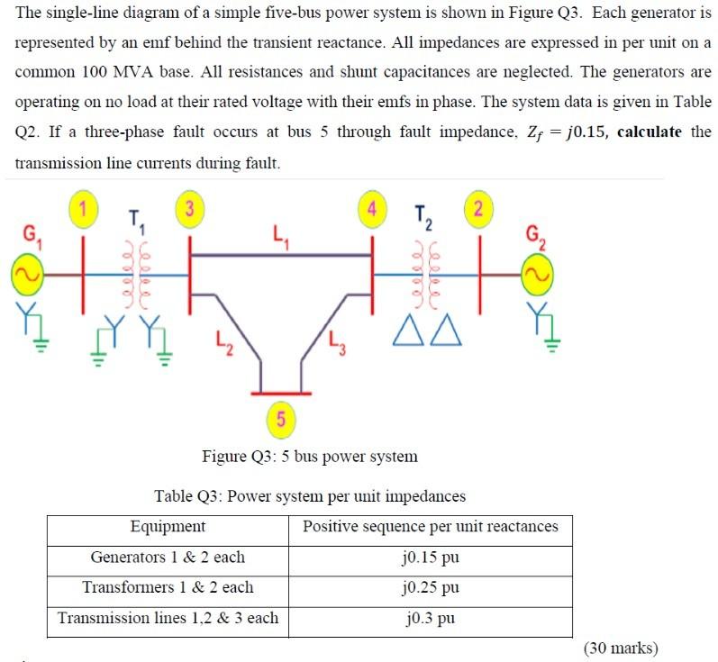 Solved The single-line diagram of a simple five-bus power | Chegg.com
