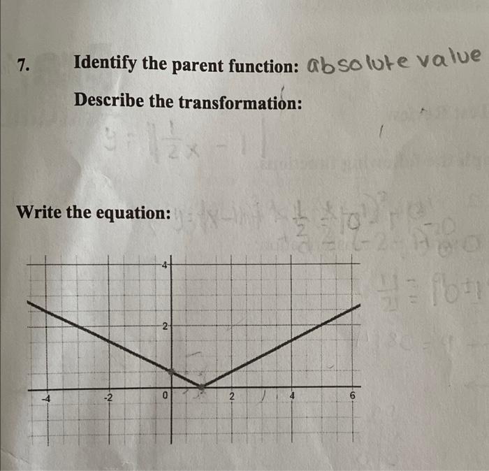 Solved 7. Identify the parent function: absolute value | Chegg.com