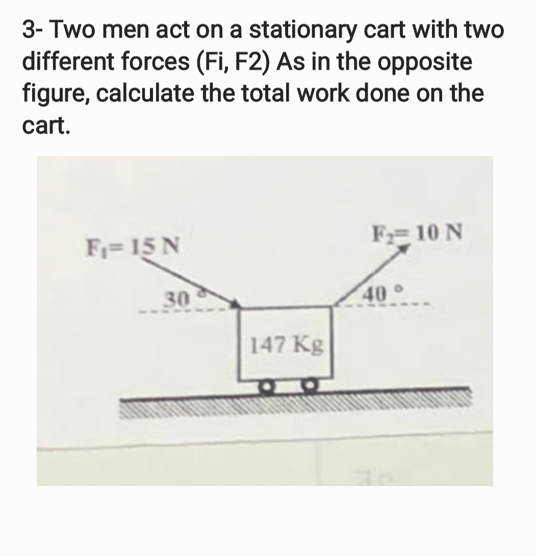 Solved 3- Two men act on a stationary cart with two | Chegg.com