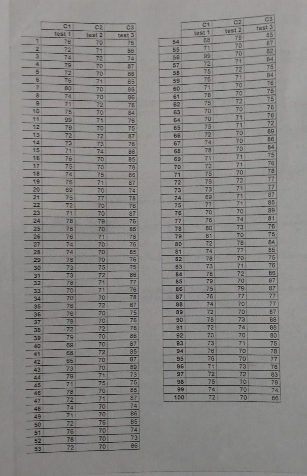 Solved analyze this and explain using statistics just | Chegg.com