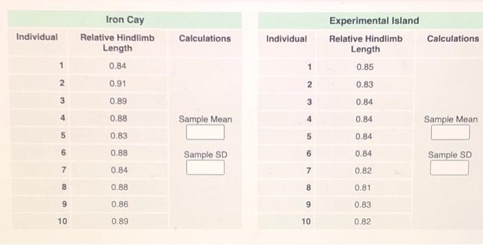 Solved Can you calculate the sample mean and sample SD for | Chegg.com