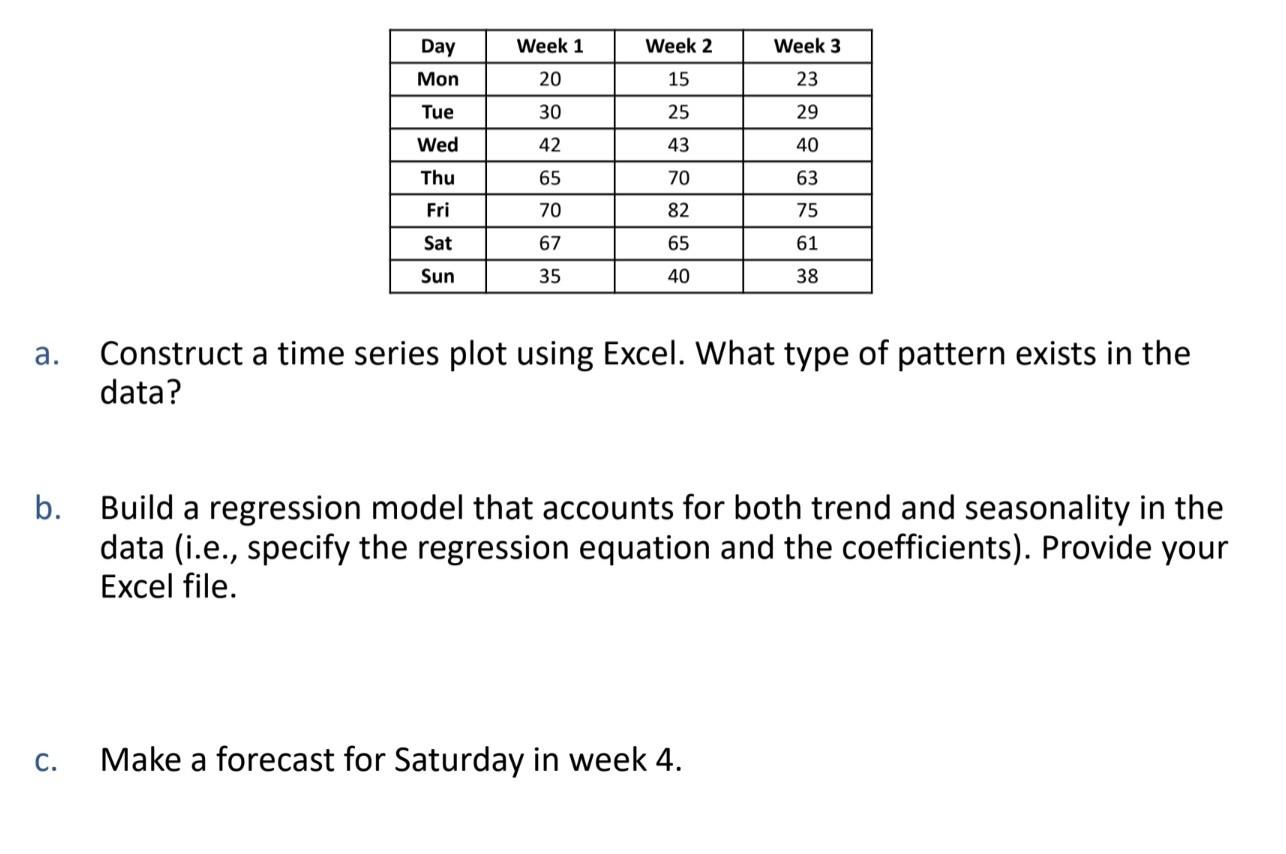 Solved a. Construct a time series plot using Excel. What | Chegg.com