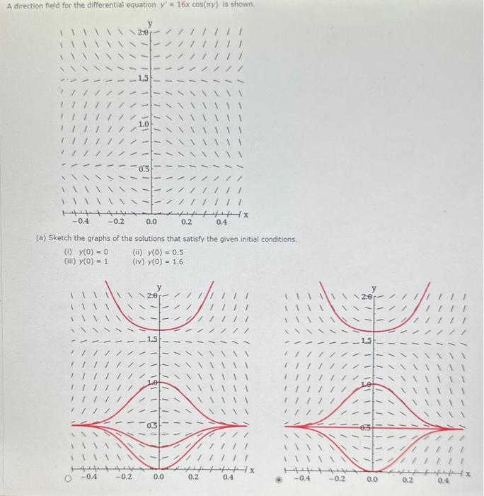 Solved A direction field for the differential equation | Chegg.com