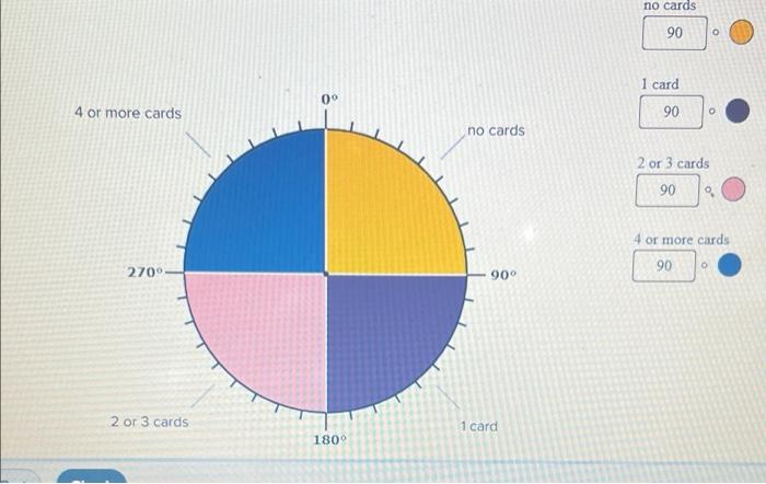 Solved Credit Cards Draw and analyze a pie graph for the | Chegg.com