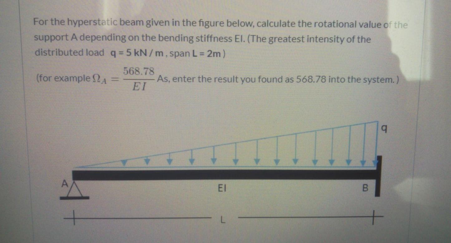 Solved For the hyperstatic beam given in the figure below, | Chegg.com