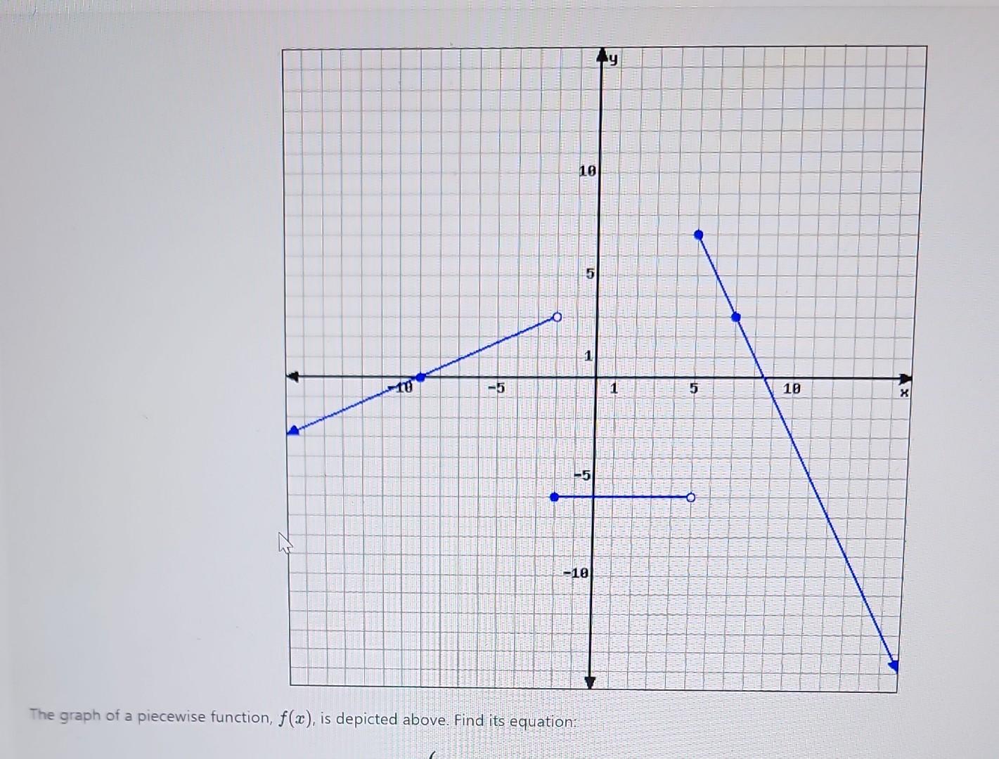 Solved The graph of a piecewise function, f(x), is depicted | Chegg.com