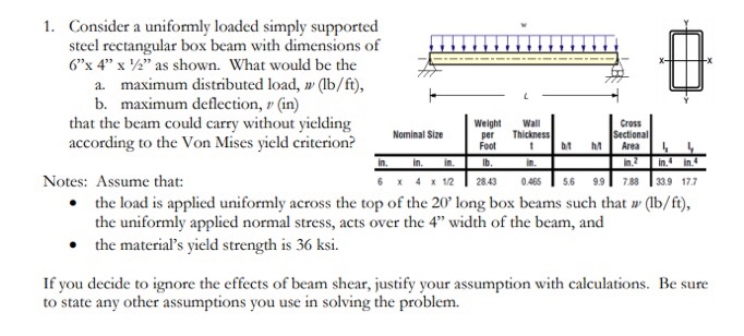 Solved 1. Consider a uniformly loaded simply supported steel | Chegg.com