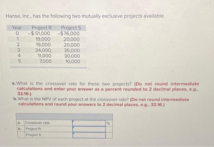Solved Hanse, Inc., has the following two mutually exclusive | Chegg.com