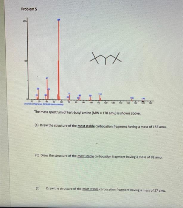 Solved Drahlom 5 The mass spectrum of tert-butyl amine ( | Chegg.com