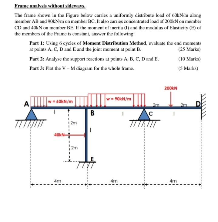 Solved Frame analysis without sideways.The frame shown in | Chegg.com
